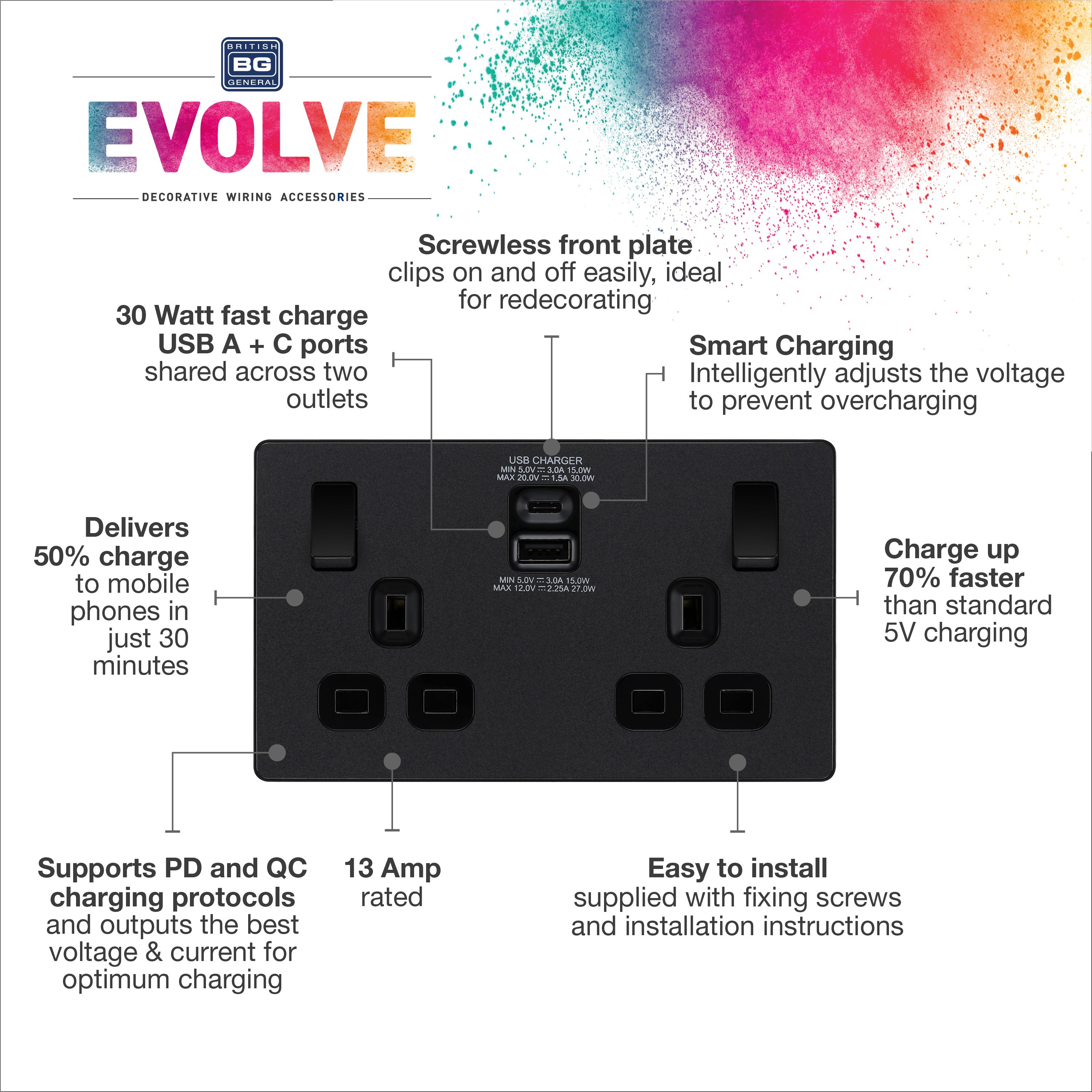 British General Double 13A 30W Raised slim Switched Screwless Socket ...