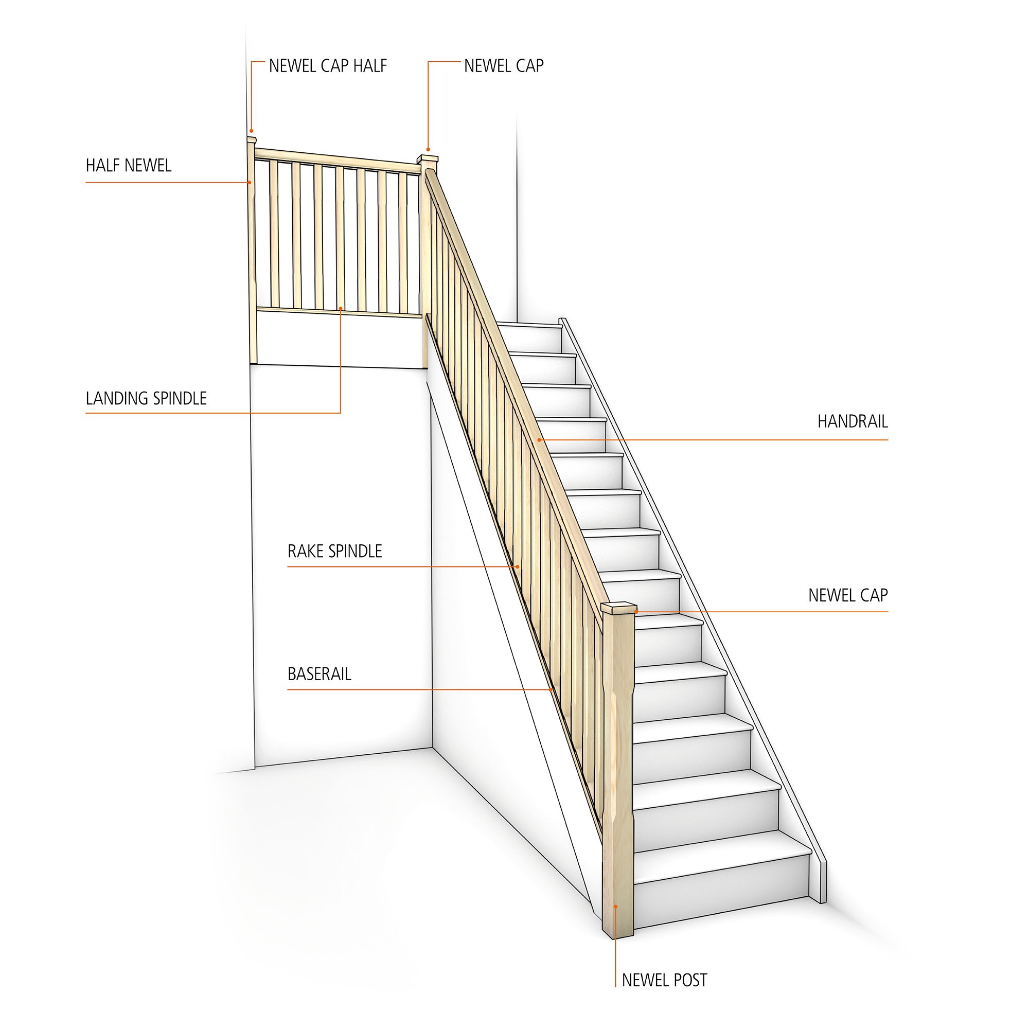 Cheshire Mouldings Primed White Pine Cottage loaf 32mm Handrail, (L ...