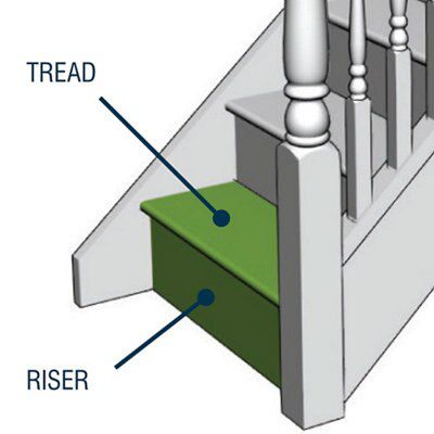 Cheshire Mouldings Tread & riser kit, (L)1m (W)300mm | DIY at B&Q