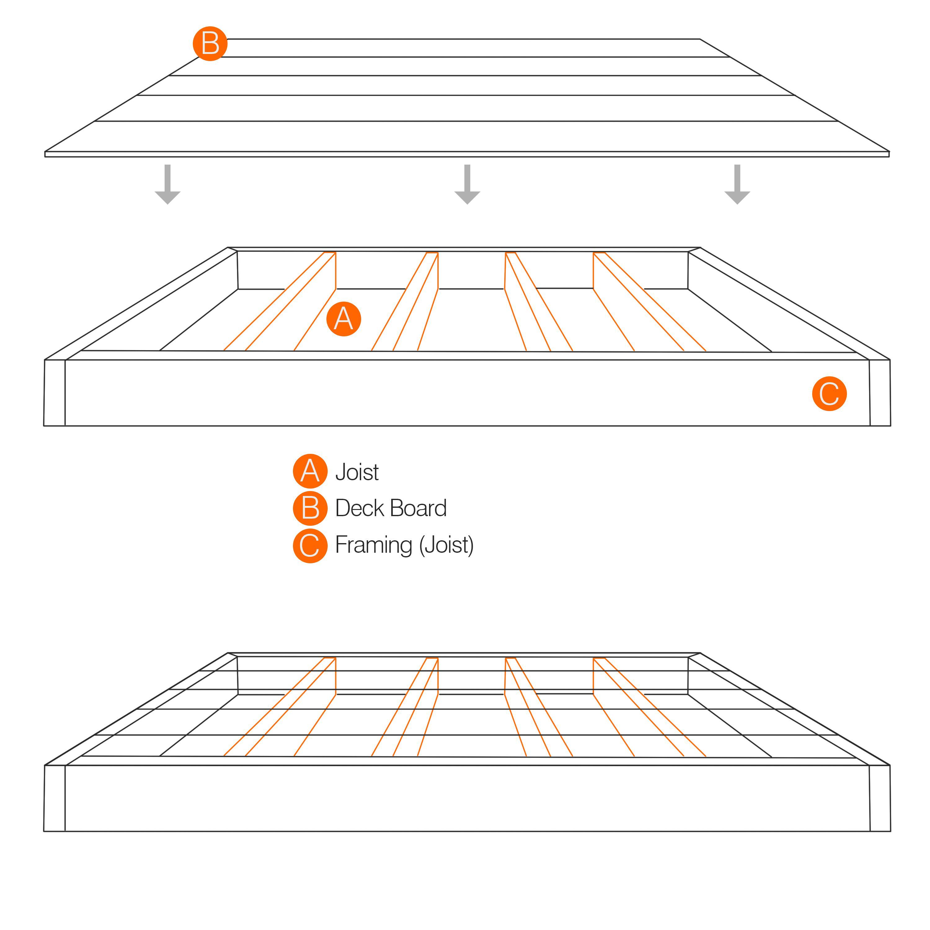 Composite Edge strip