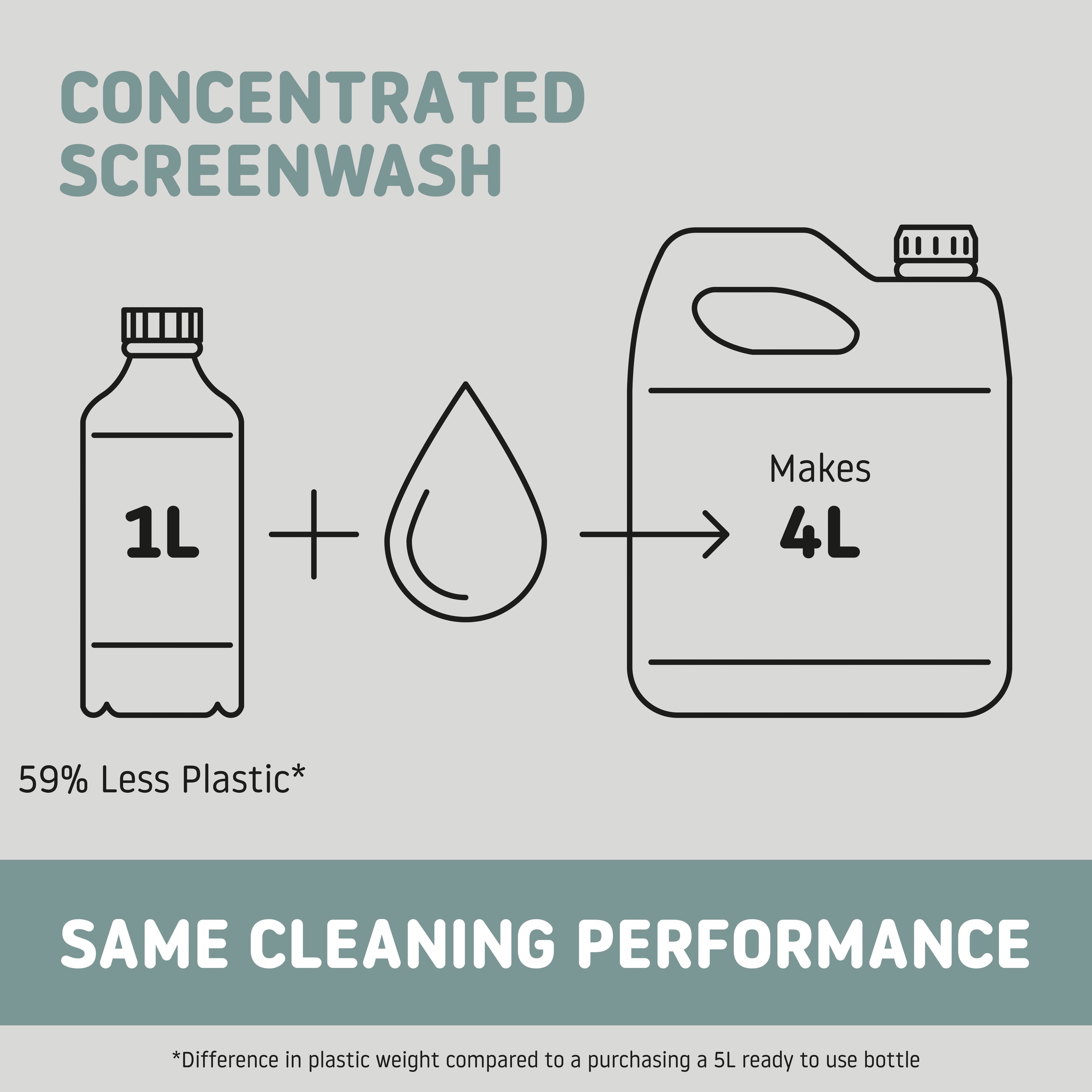 Concentrate Screenwash, 1L