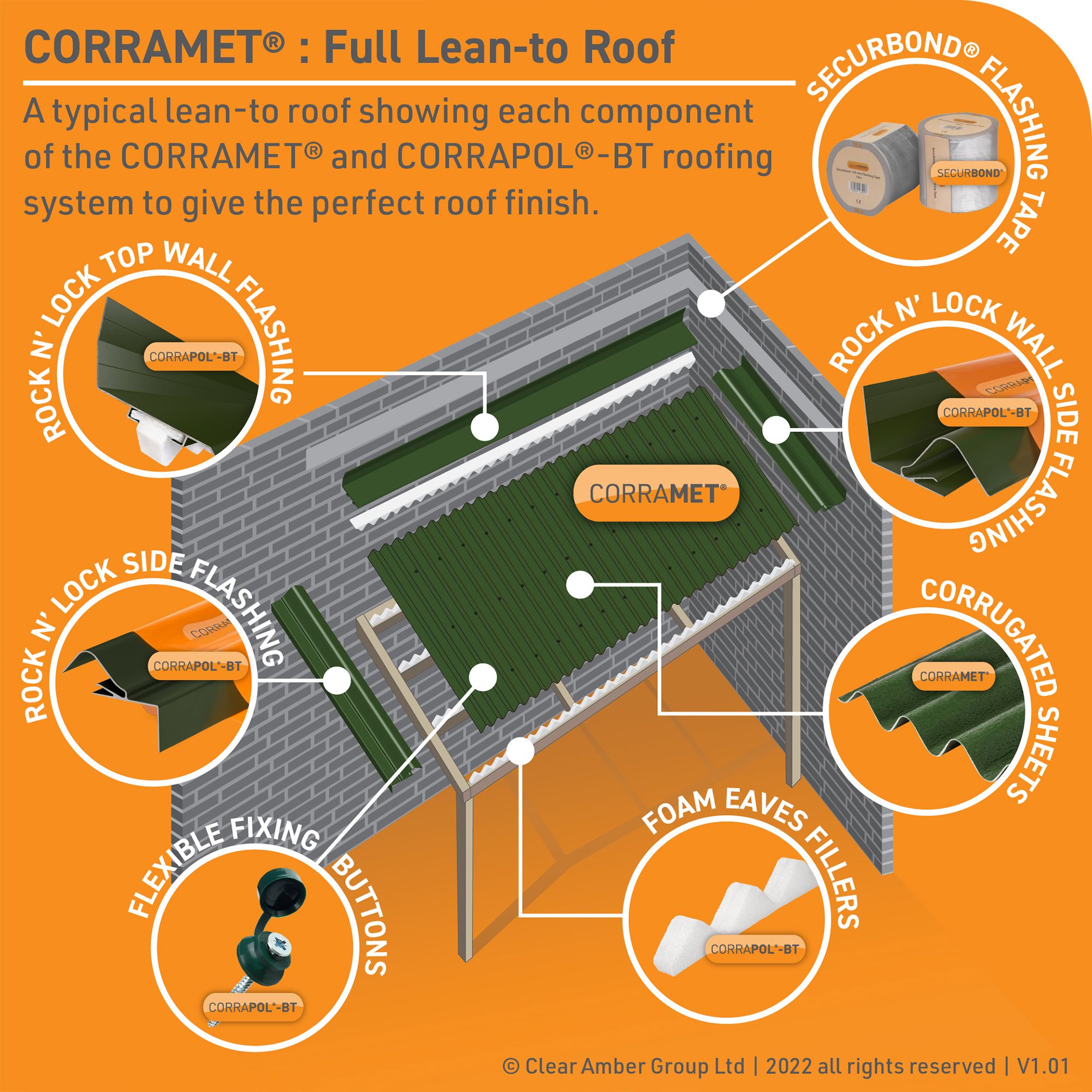 Corramet Green Plastic resin compound Corrugated roofing sheet (L)2.5m ...