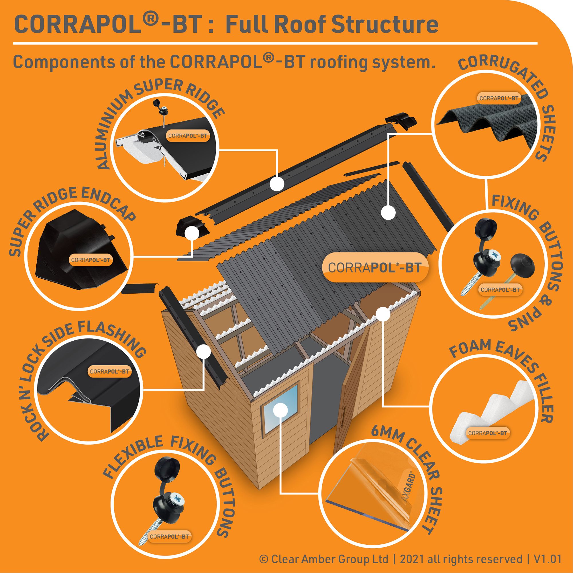 Corrapol Wall Black Side flashing (L)6m (W)13cm