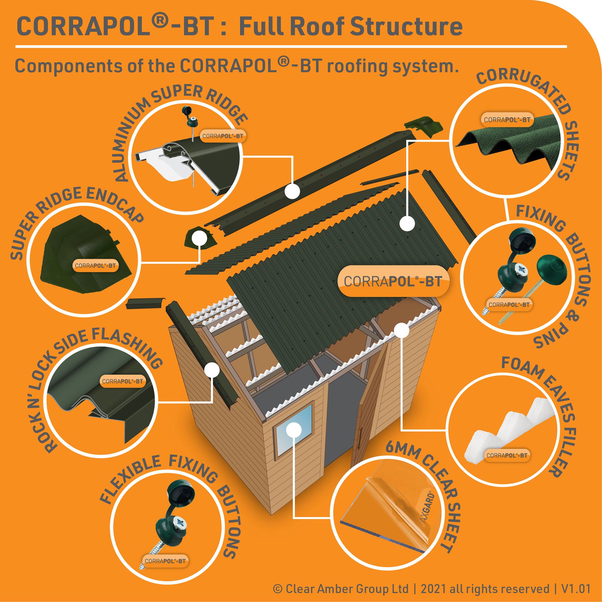 Corrapol Wall Green Side flashing (L)3m (W)13cm