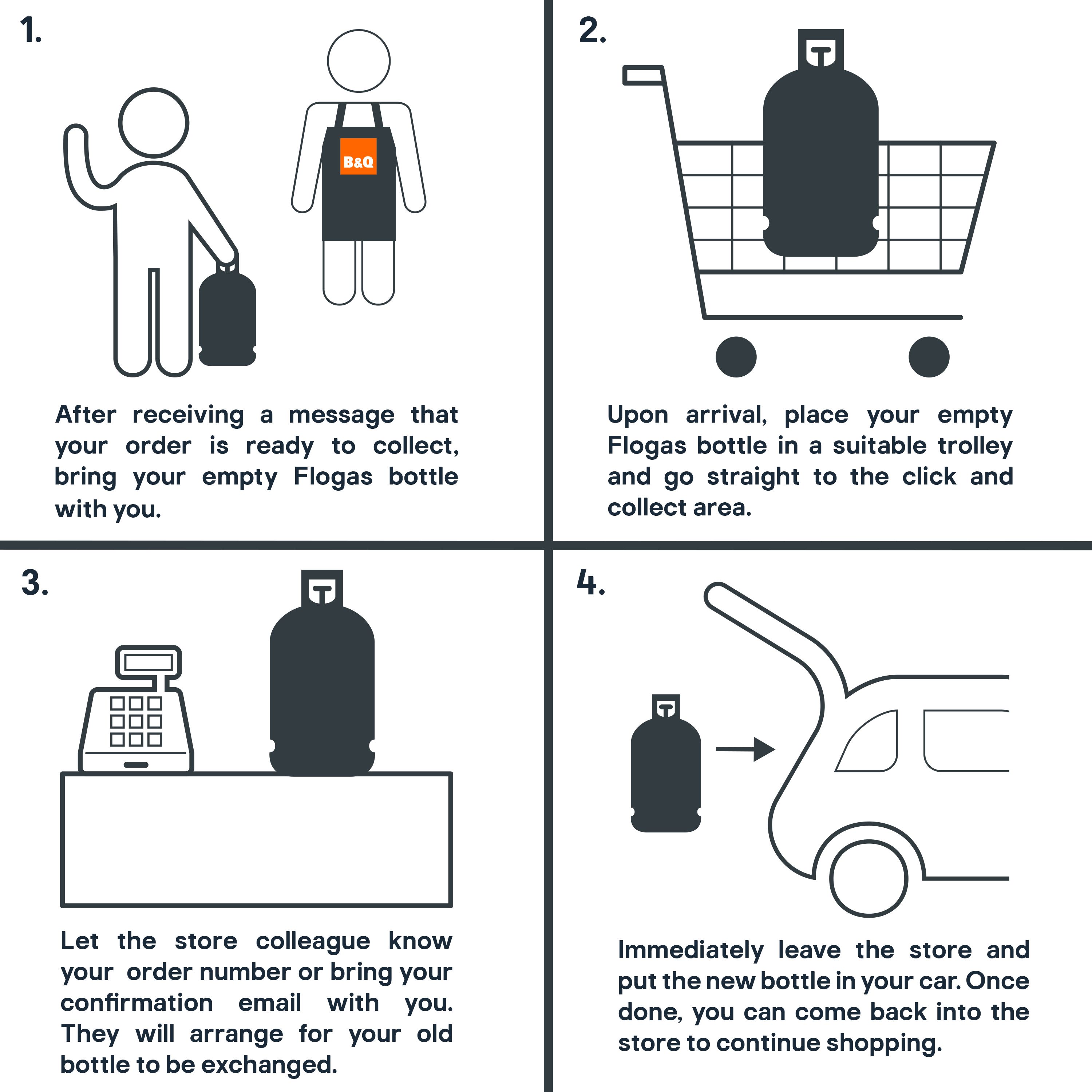 Flogas Butane 7kg Gas cylinder refill - Existing contract required