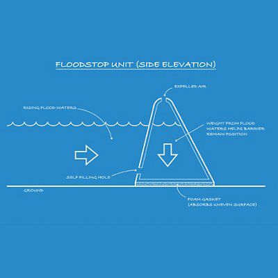 Floodstop Red Flood barrier (W)0.5m