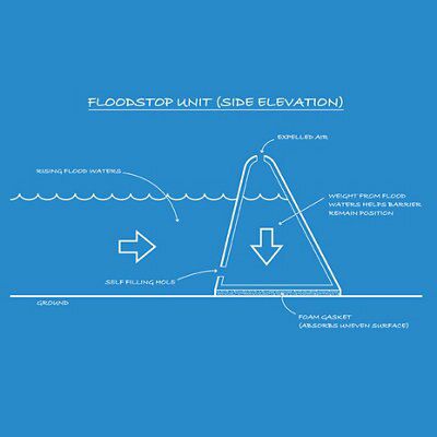 Floodstop White Flood barrier (W)0.5m
