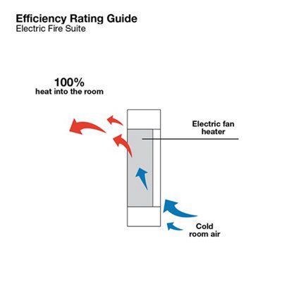 Focal Point Ingleton 1.5kW Electric Fire