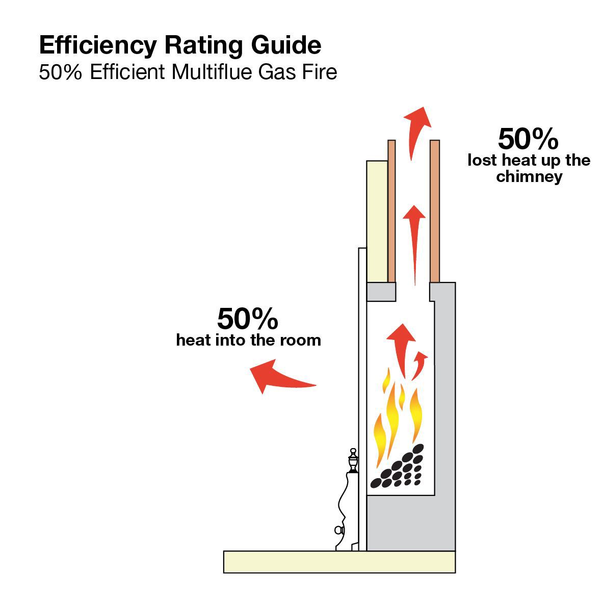 Buy Focal Point Soho multi flue Chrome effect Manual control Gas Fire ...