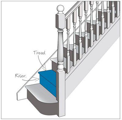 Geom Stair Klad Oak veneer Tread & riser kit, Pack of 3