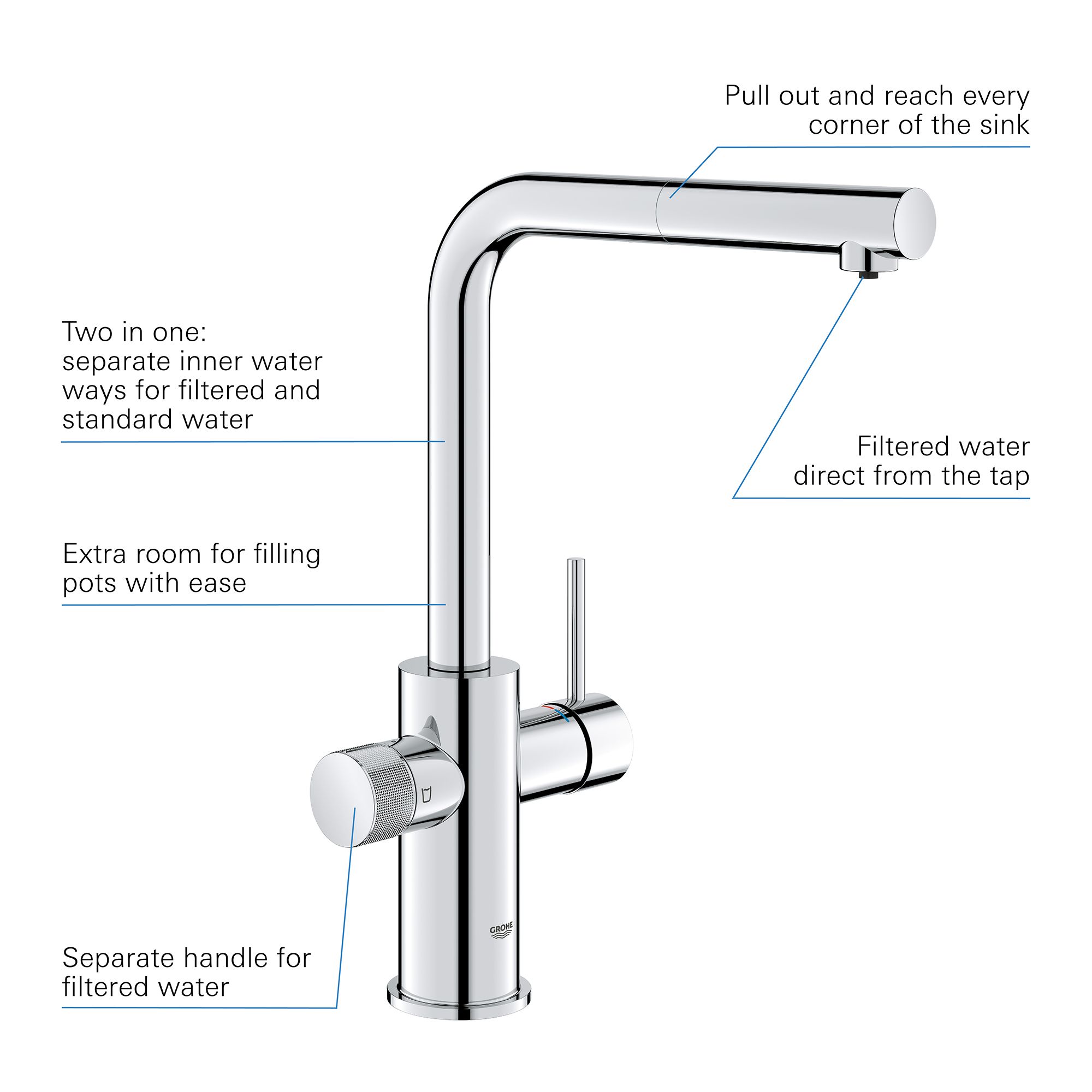 Grohe Blue Pure Minta Chrome effect Pull-out Water filter mono mixer ...