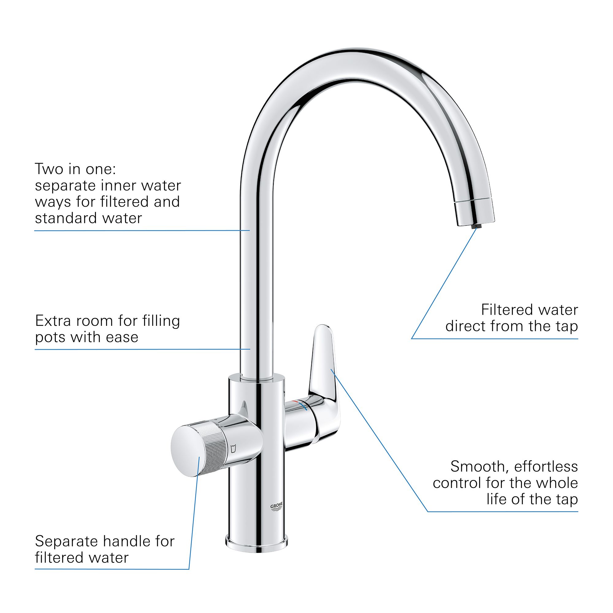 Grohe Blue Pure Startcurve Chrome effect Water filter mono mixer tap ...