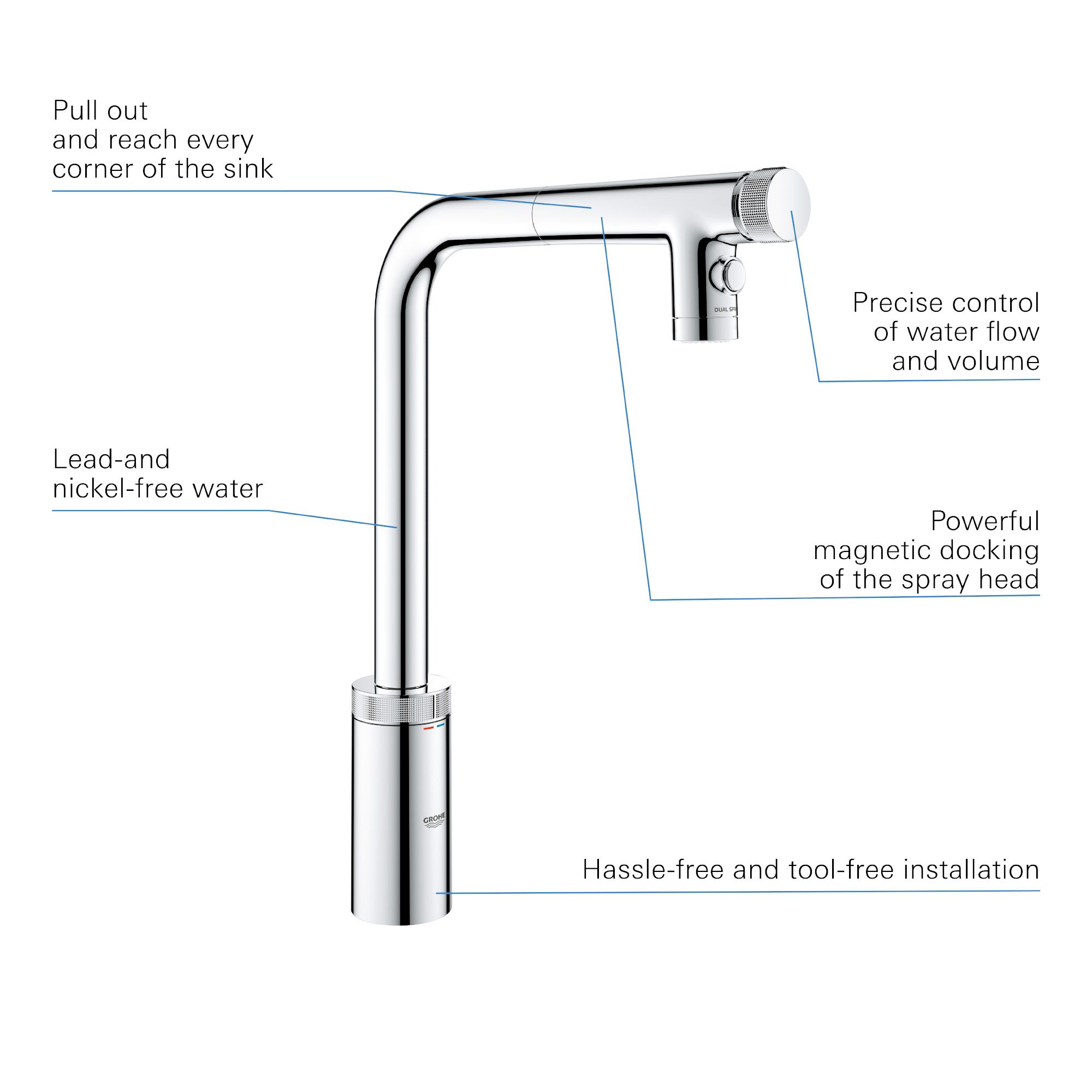 Grohe Minta Smartcontrol Chrome-plated Kitchen Pull-out spray mono ...