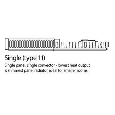 Kudox Type 11 Single Panel Radiator, White (W)1200mm (H)300mm 10.5kg ...