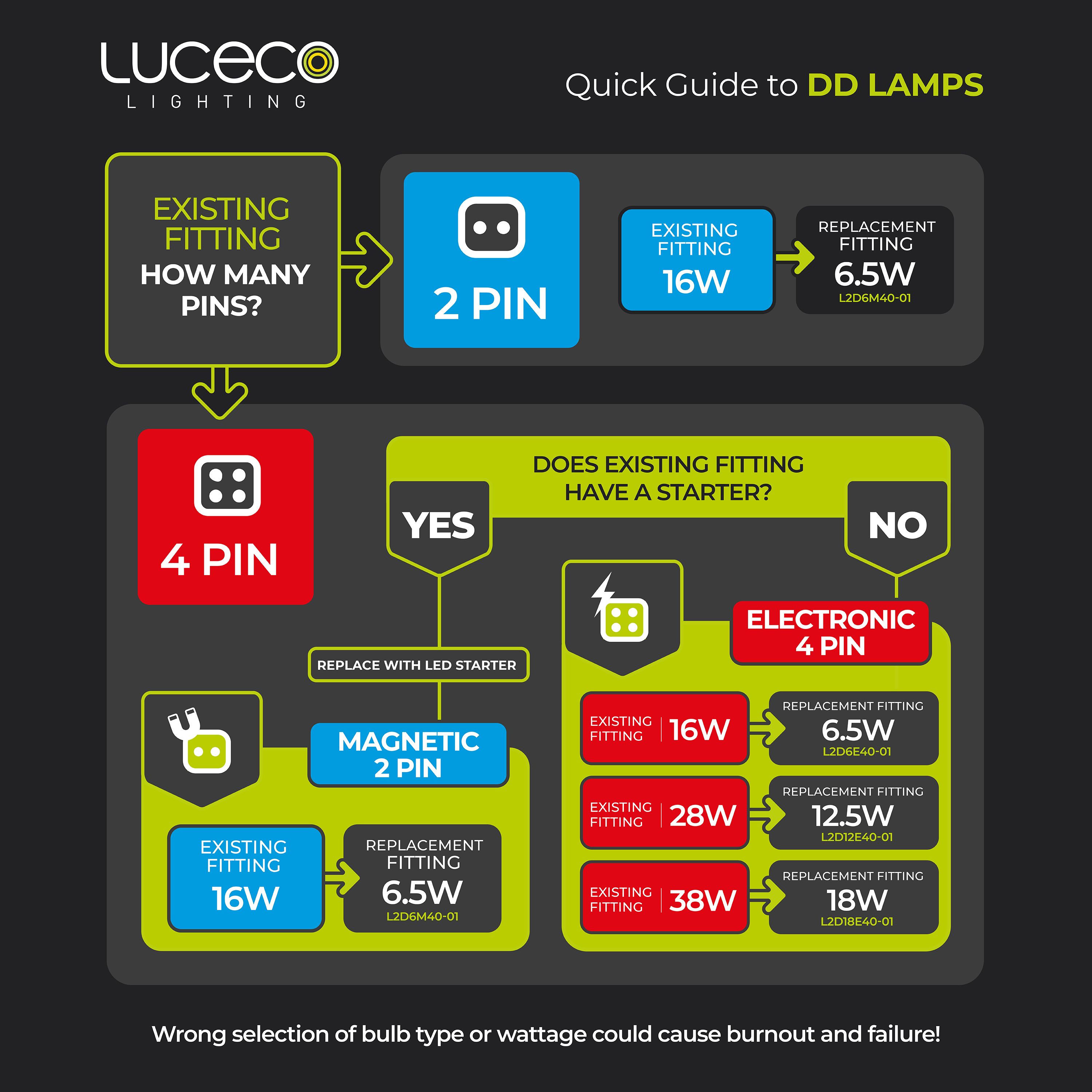 Luceco 6.5W 750lm 120° Milky DD Cool white LED SMD 4-pin Light bulb
