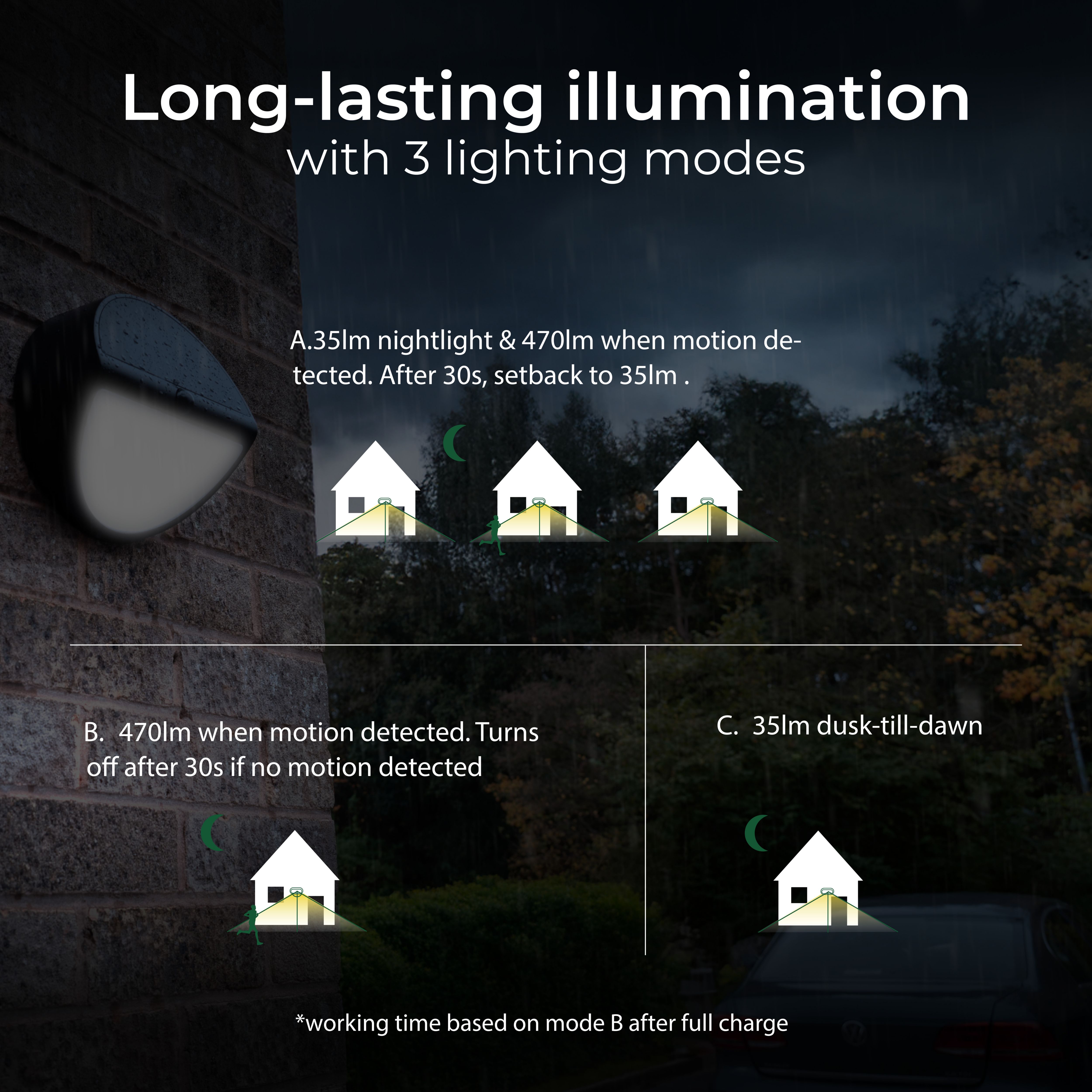 Luceco Carina Bulkhead Non-adjustable Black Solar-powered LED 5W PIR ...