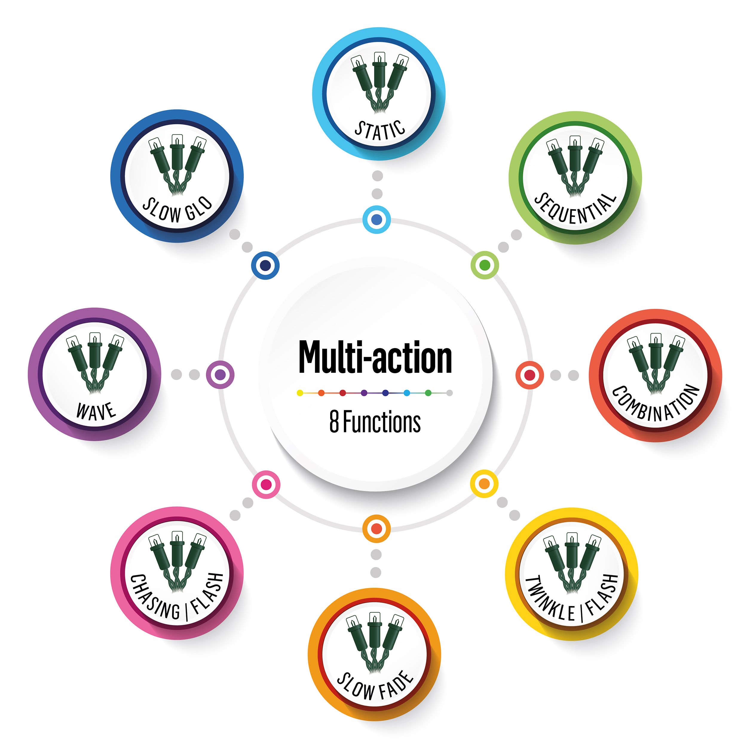 Multi-action 1500 Multicolour Treebrights LED String lights With timer function Green cable