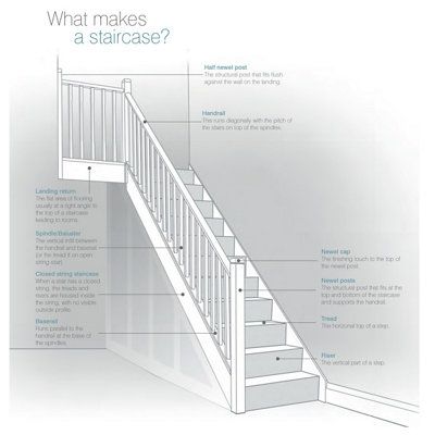 Provincial Hemlock Staircase spindle (H)900mm (W)41mm | DIY at B&Q