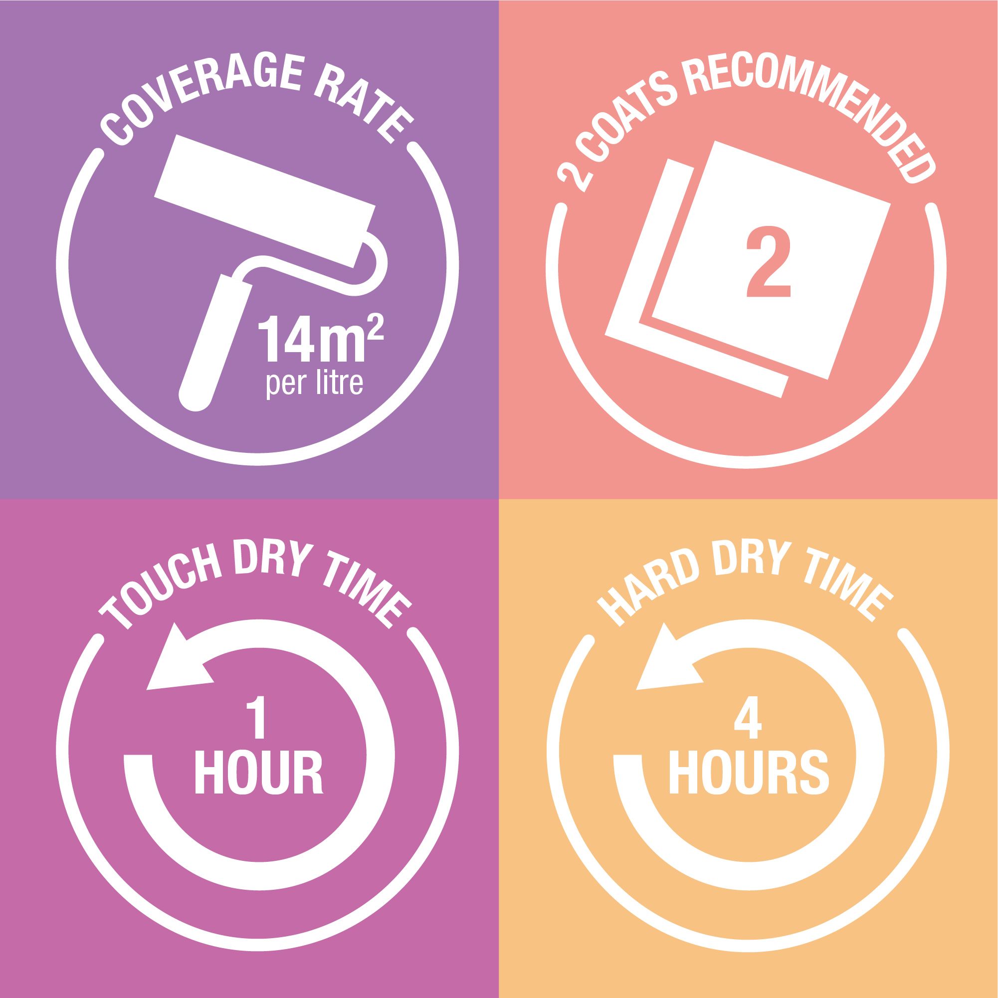 Rust-Oleum Evening Blue Matt Radiator paint, 750ml