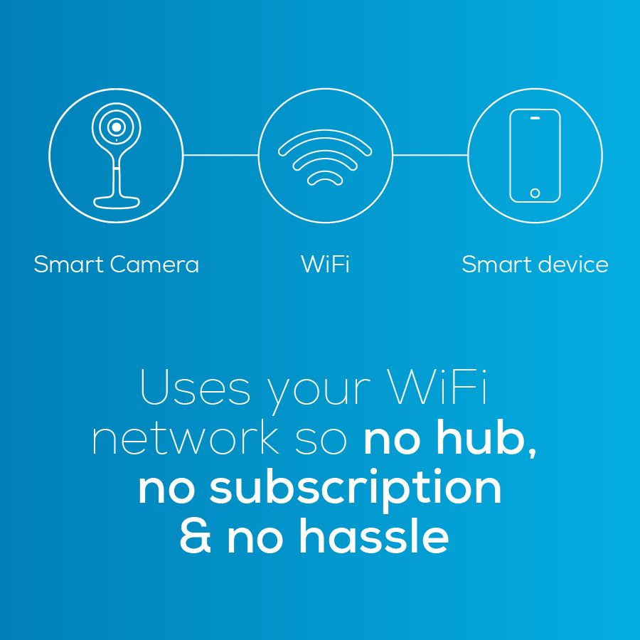 TCP Wired Indoor Smart IP camera - White