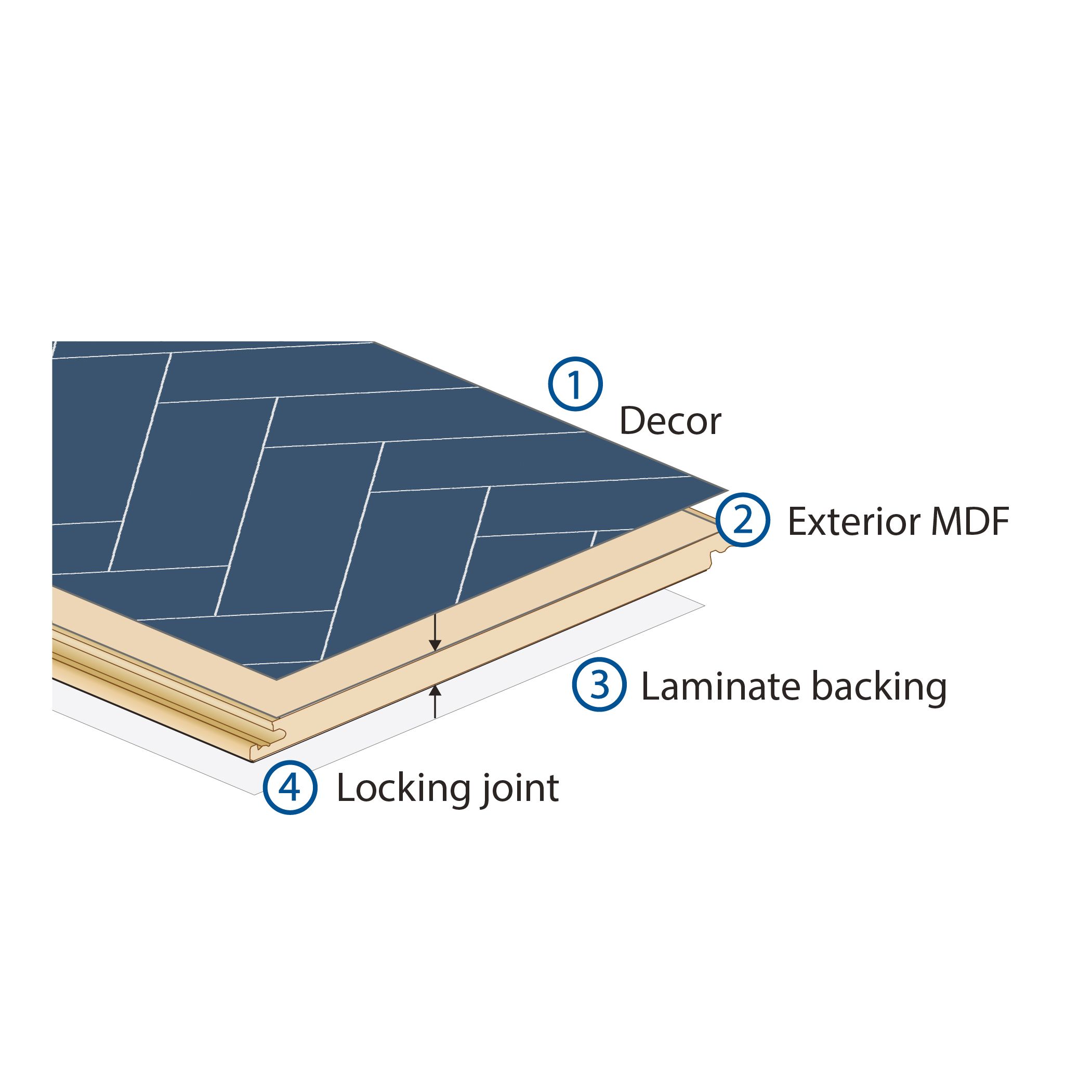 Triton MDF Tongue & groove Bathroom & wet room Decorative panel (H ...