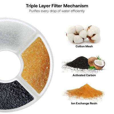 10 x Cat Water Fountain Filters, Replacement Round Replacement Filter ...