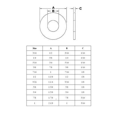 100 x Heavy Duty 3/4'' Table 4, Imperial Flat Washer, for Nuts Bolts ...