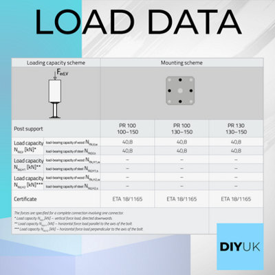 100mm x 100mm ( 4" x 4" ) Heavy Duty Galvanised Adjustable 100-150mm ...