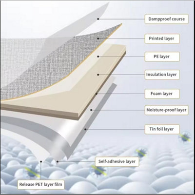 10M Thicken Self Adhesive Thermal Insulation Wallpaper Linen Plain Wall ...