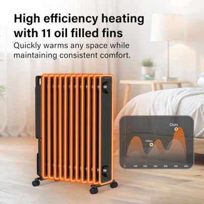 11 Fin Oil Filled Radiator 240V 2500W Electric Portable Heater 3 Heat ...