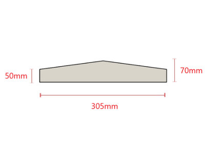 12 Inch Dry Cast Stone Utility Twice Weathered Wall Coping Pack of 8