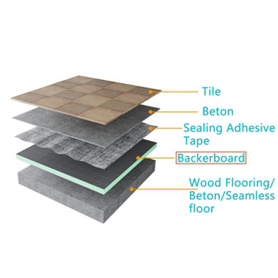 1250x600x6mm Tile Backer Board Insulation Wetroom Underfloor Heating ...