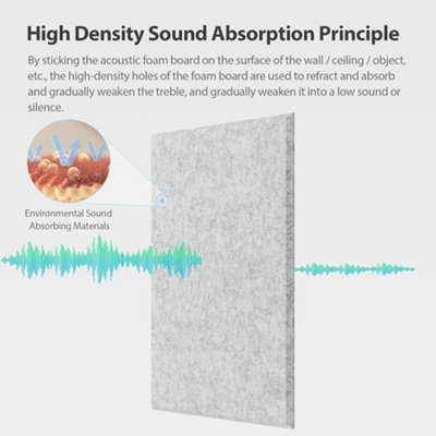 13x Acoustic Wall Panel Tiles Studio Sound Proofing Insulation Self ...