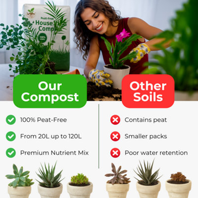 160L Houseplant Compost by Laeto Your Signature Garden