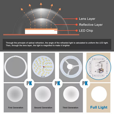 18W LED Ceiling Light, 1950 Lumen, round CCT cool white, natural white ...