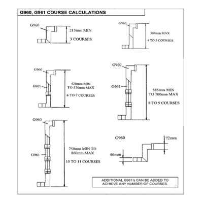 20 x Manthorpe Telescopic Adjustable Underfloor Cavity Wall Vent for ...