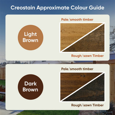 20L Creostain Fence Stain & Shed Paint (Light Brown) - Creosote ...