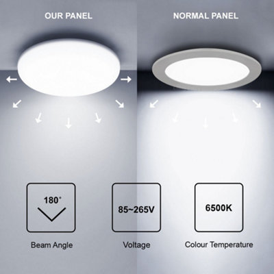 24w Round LED Panel Light Recessed with Edge Lit 6500k 24RCWA