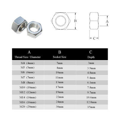 25 x Set Screw Bolts M10 x 40mm, Washers & Nuts,