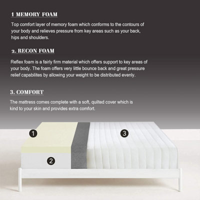 3 Zone Mattress 15 cm High Memory Foam Mattresses with Cleanable Cover Regular 3FT Single 90