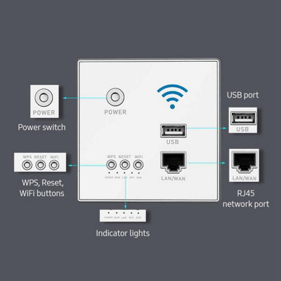 300Mbps WPS Wireless Router for Smart Homes, Hotels, and Offices - Wall ...