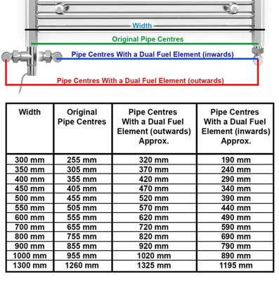 350 x 1800 mm Chrome Dual Fuel Electric Radiator Bathroom Towel Rail ...