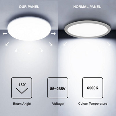 36W ROUND LED PANEL LIGHT RECESSED WITH EDGE LIT 6500K 36RCWA
