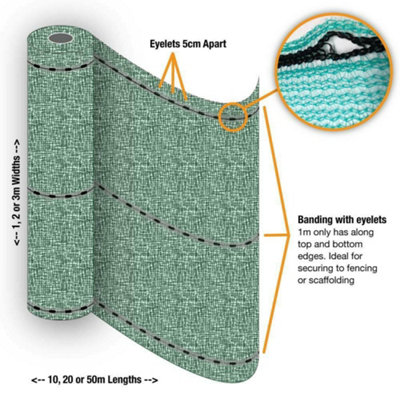 3m x 50m Yuzet Green Debris Scaffold Netting/Windbreak Shade Crop ...