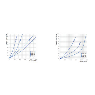 4-Inch Circular Inline Backdraft Damper - Butterfly Action Draft ...