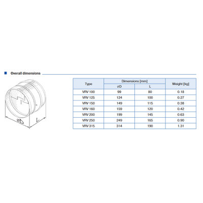 4-Inch Circular Inline Backdraft Damper - Butterfly Action Draft ...