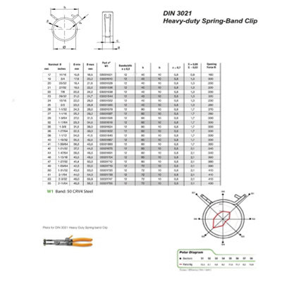 4 x 27mm Mikalor W1 Heavy Duty Spring Band Clip Radiator Pipe Air Oil ...