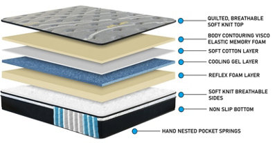 4ft6 Double 1,000 Pocket Spring Hybrid Cool Gel,Visco Memory Foam ...