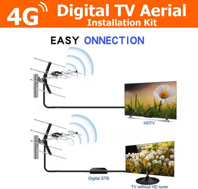 4G Digital Outdoor TV Aerial Antenna Installation Kit, Roof and Loft ...