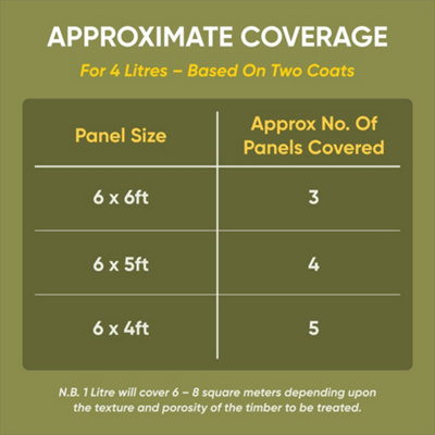 4L Creostain Fence Stain & Shed Paint (Light Brown) - Creosote ...
